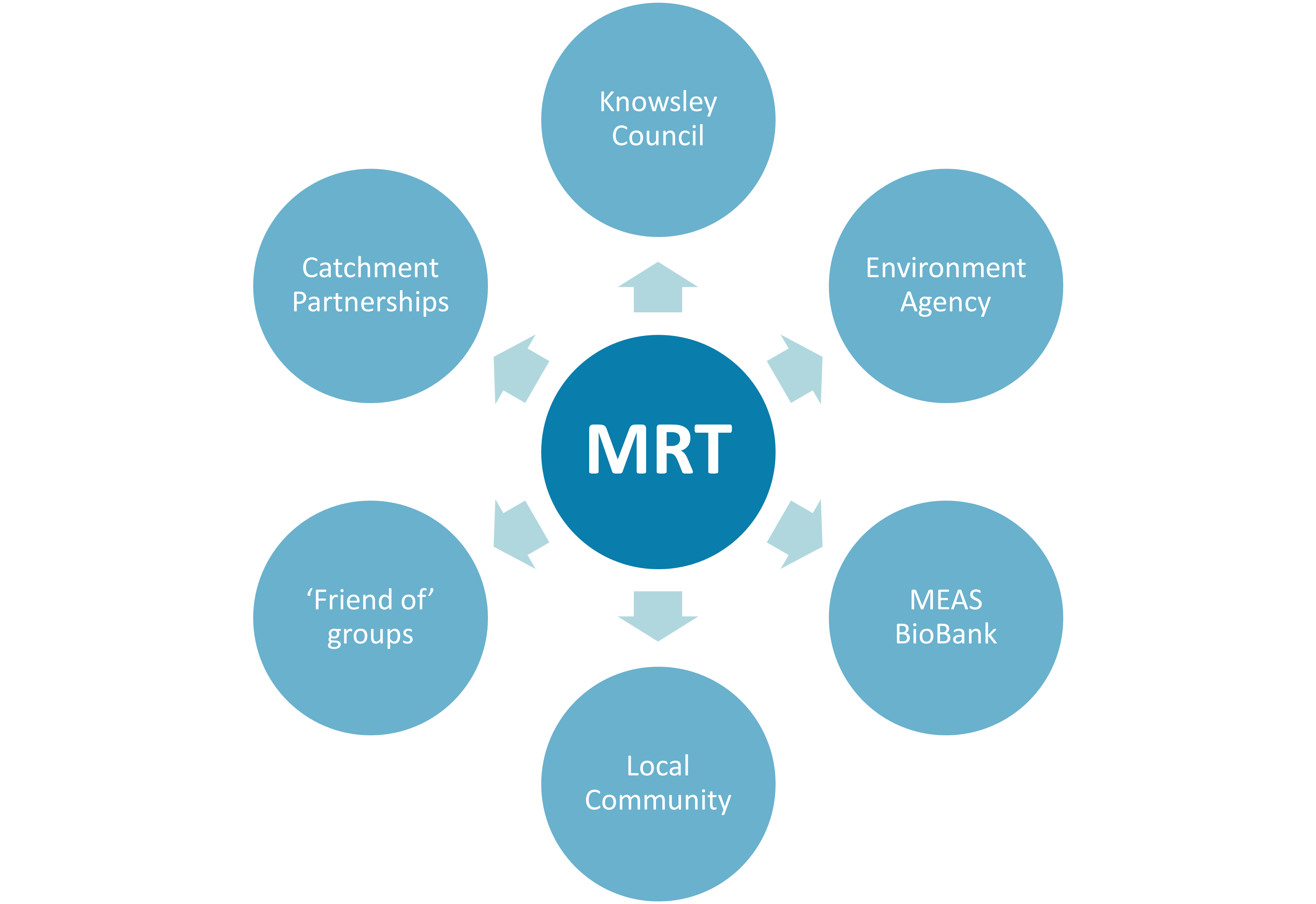 Case Studies – Investing in Nature LCR